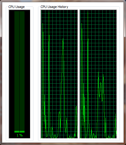Windows 7 Cpu Usage bị nhảy lung tung | Viết bởi Lg Optimus One