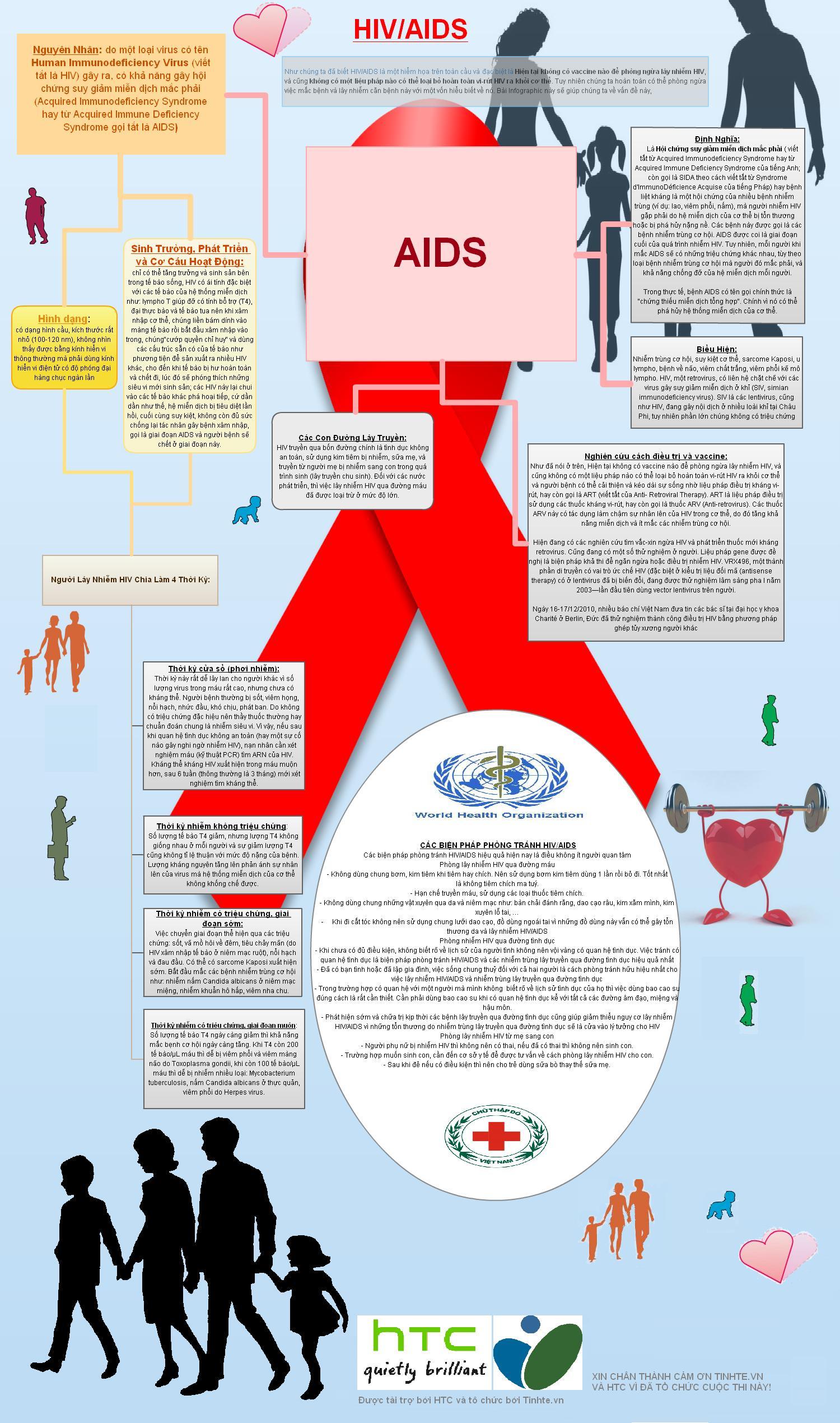 [Thi Infographic] HIV/AIDS