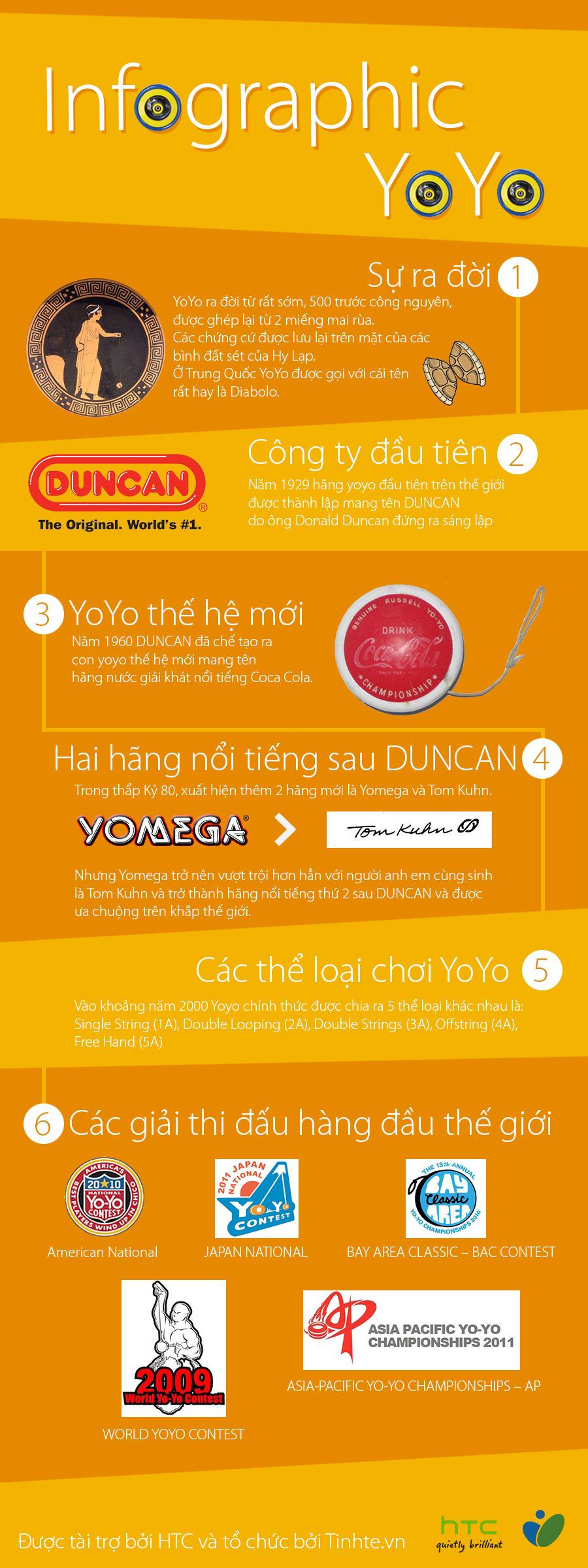 [Thi Infographic] YoYo đồ vật gắn liền với tuổi thơ
