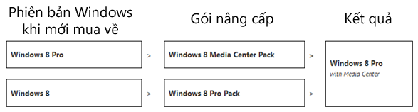 [Windows 8] Microsoft cung cấp Media Center miễn phí cho người dùng ...