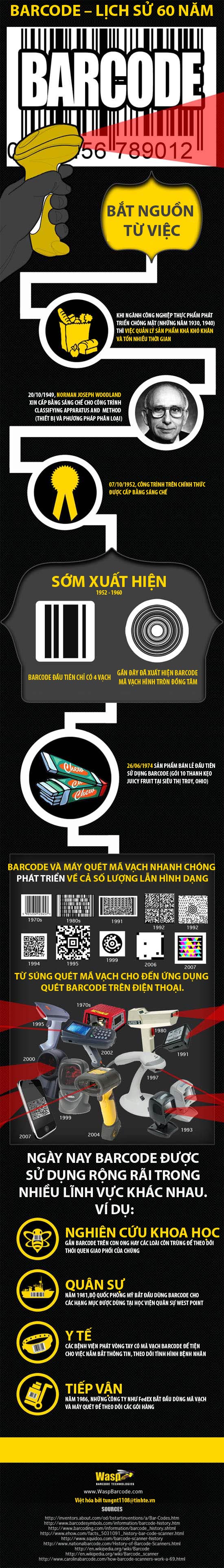 [INFOGRAPHIC] Barcode với những thông số thú vị trong lịch sử 60 năm ...