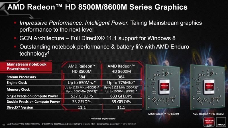 AMD tiết lộ dòng chip đồ họa Radeon HD 8000M series dành cho máy tính ...