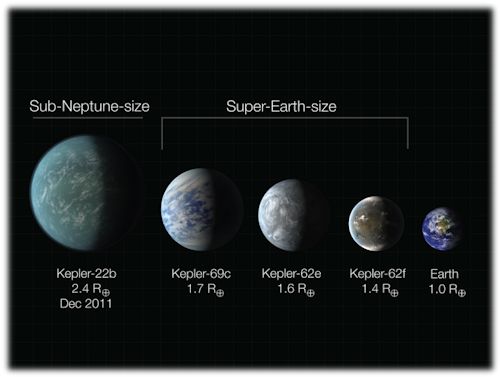 Tàu Kepler của NASA phát hiện 3 hành tinh nằm trong vùng cư trú giống ...