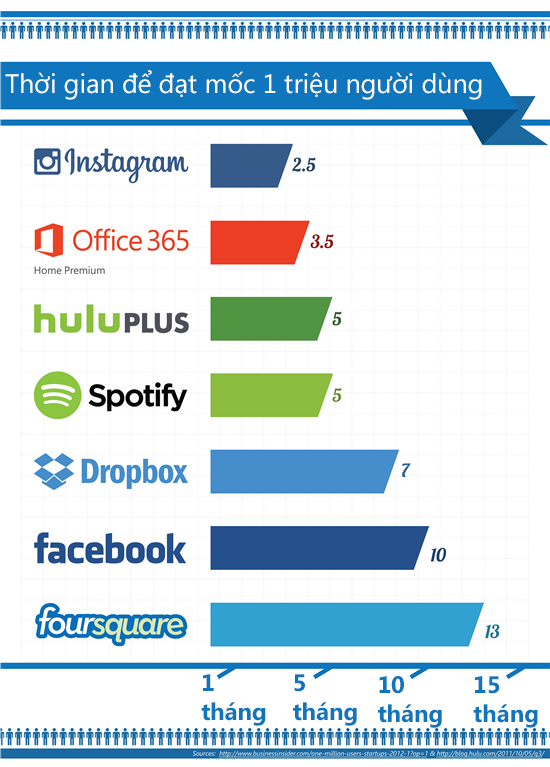 Office 365 Home Premium vượt mốc 1 triệu người đăng kí sử dụng sau 100 ...