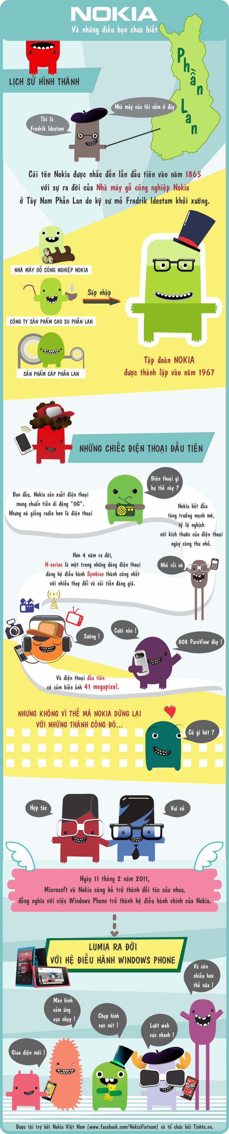 [Thi Infographic] Nokia và những điều bạn chưa biết! | Viết bởi Emjly ...