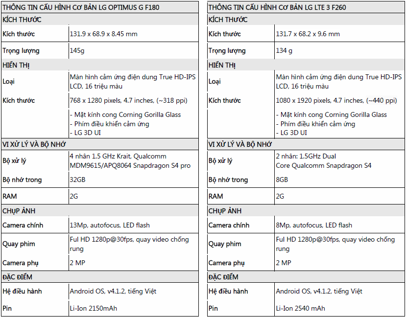 LG Optimus G F180 --VS-- LG LTE 3 F260 | Viết bởi 199xpro