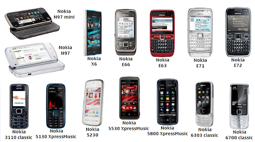 Những cột mốc và thiết bị quan trọng trong lịch sử của Nokia