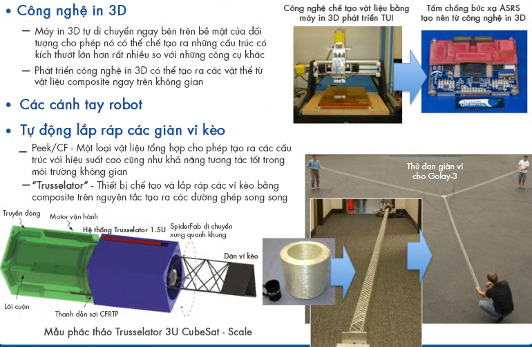 SpiderFab - Robot nhện lắp ráp các thiết bị "giá rẻ" ngoài không gian ...