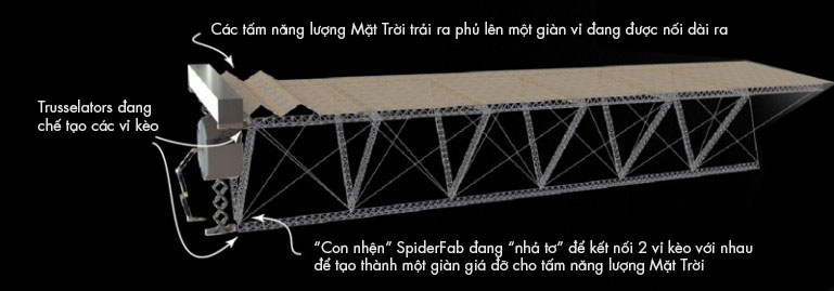 SpiderFab - Robot nhện lắp ráp các thiết bị "giá rẻ" ngoài không gian ...
