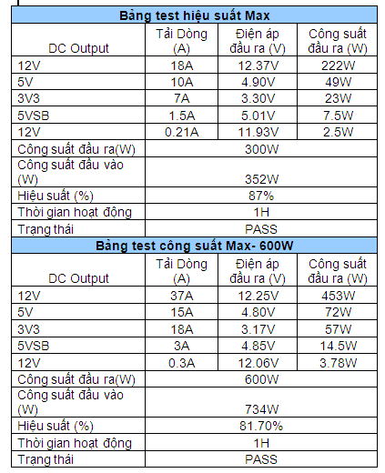 [Review] nguồn Jetek Q9 - Sang trọng, mạnh mẽ, tính năng vượt trội ...