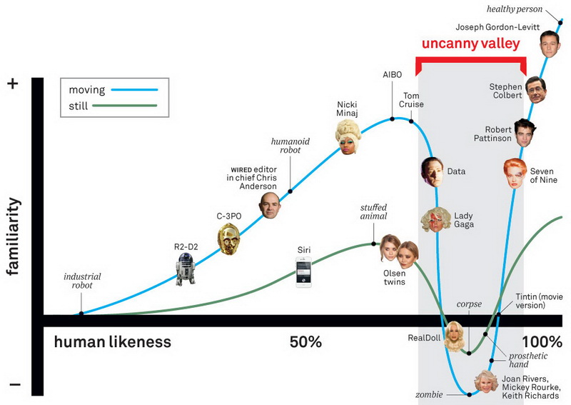 Square Enix vượt qua "giới luật" Uncanny Valley với DirectX 12 | Viết ...