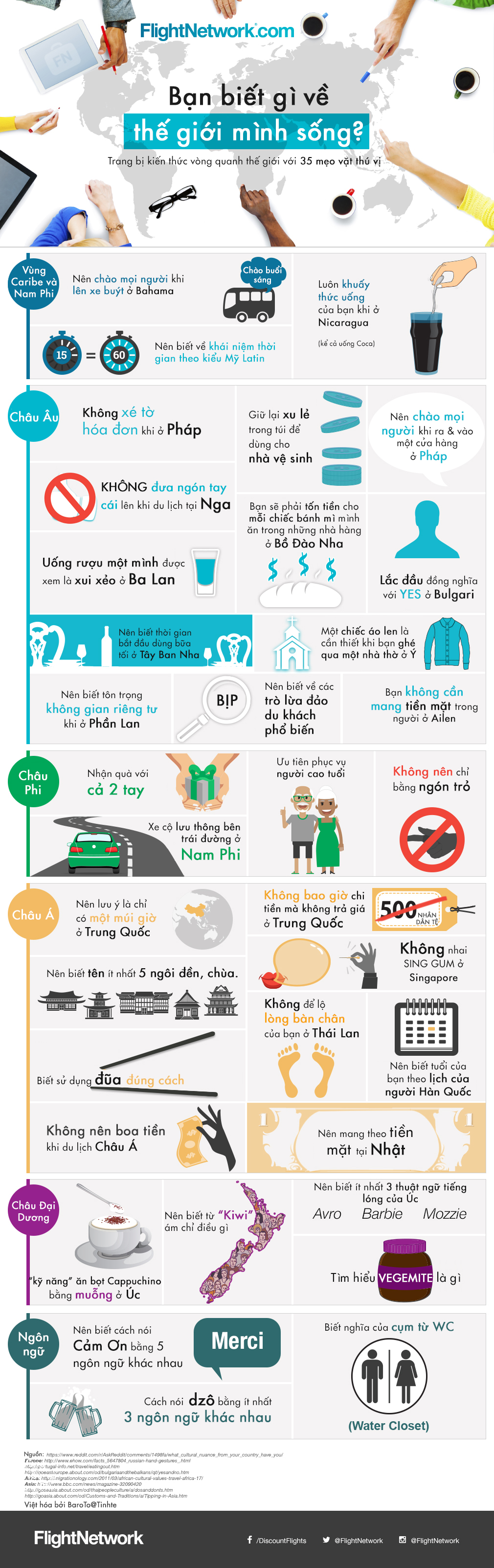 [Infographic] Kiến thức du lịch vòng quanh thế giới - 35 điều thú vị