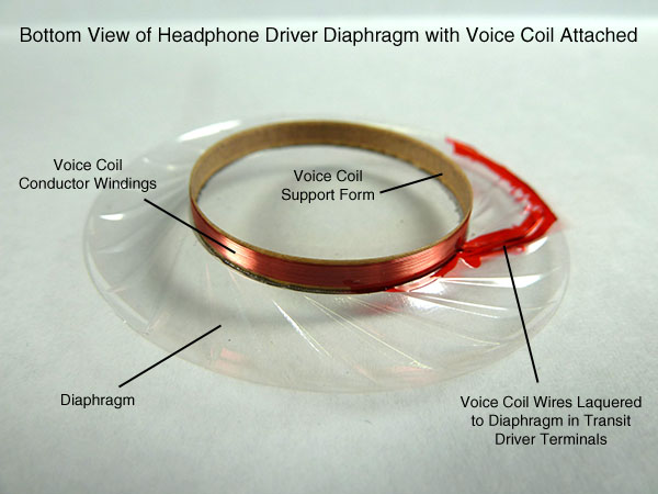 Nguyên tắc hoạt động của driver dynamic và những điều cần biết.