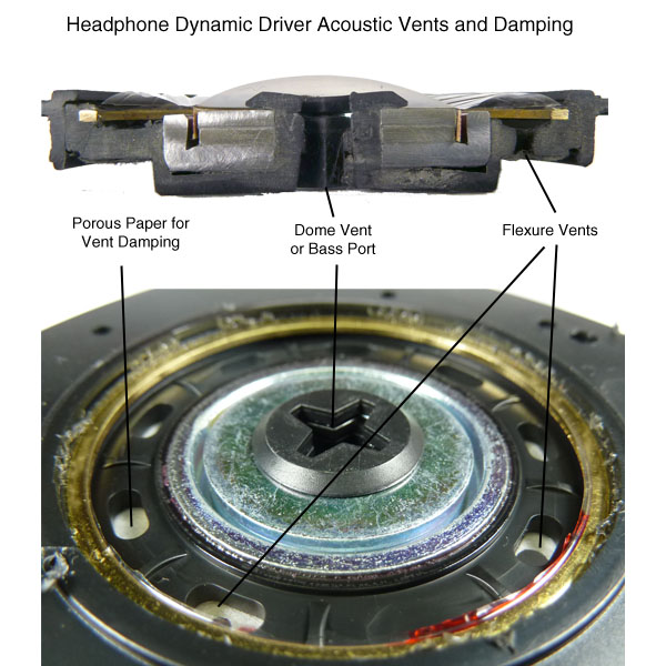 Nguyên tắc hoạt động của driver dynamic và những điều cần biết.