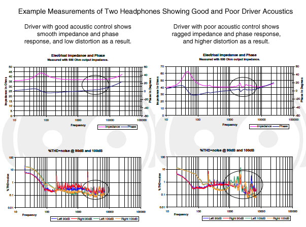 Nguyên tắc hoạt động của driver dynamic và những điều cần biết.