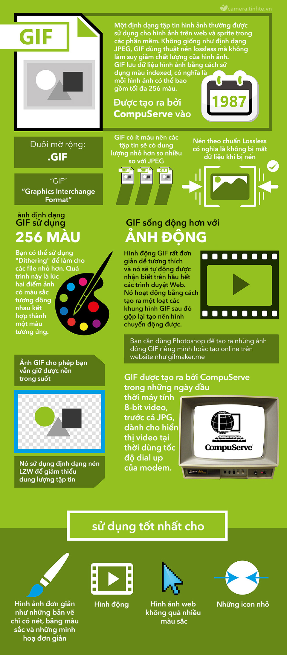 [Infographic] Tất cả những gì bạn cần biết về các định dạng ảnh JPG ...