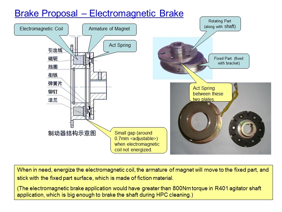 Tìm nơi bán bộ Electromagnetic Brake cho cánh khuấy | Viết bởi PeterTT