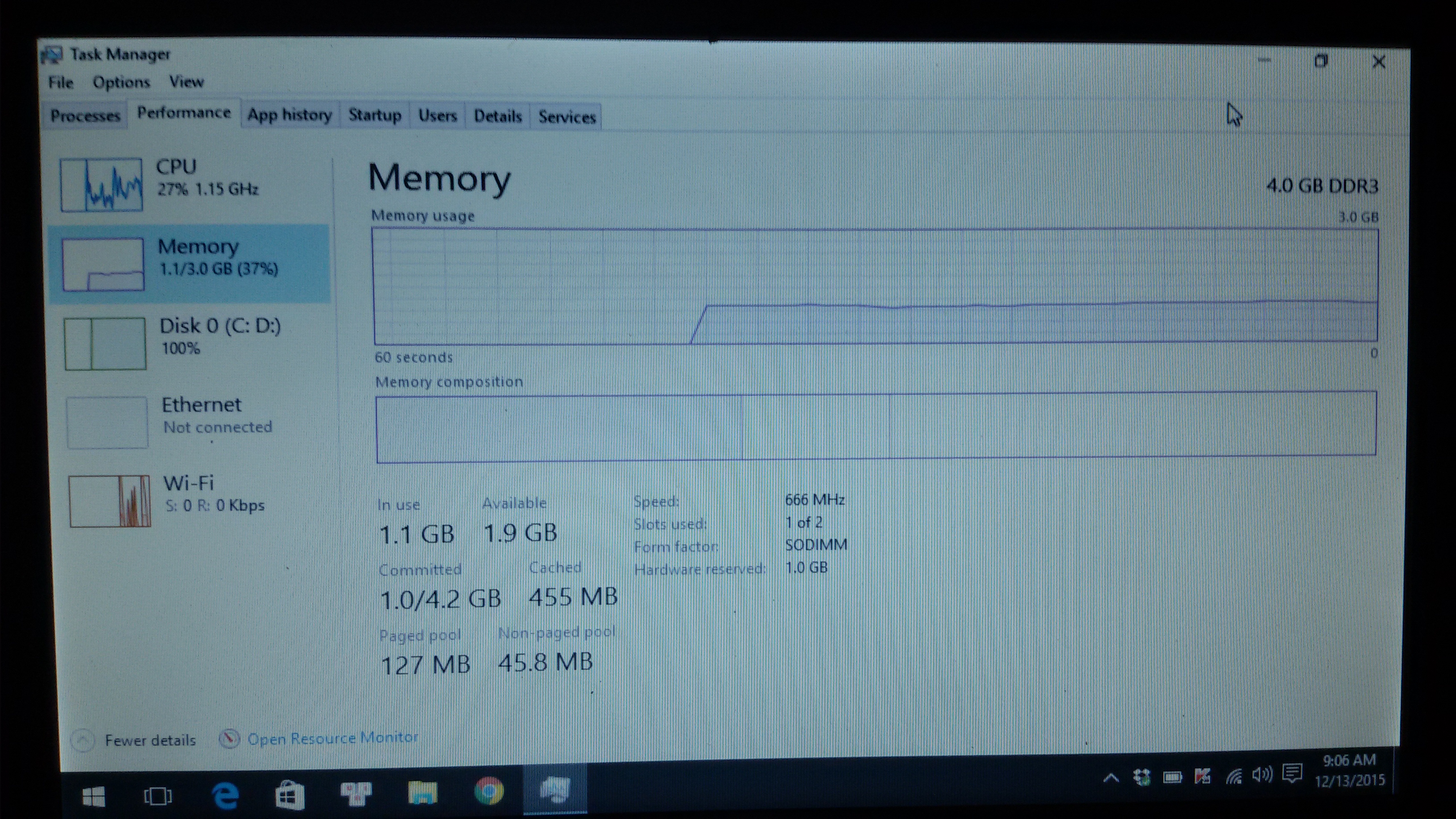 Mất dung lượng RAM (Hardware reserved memory) quá lớn | Viết bởi congtyfpt