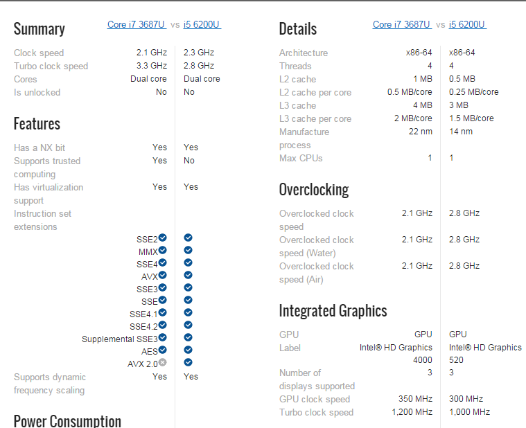 Xin hỏi về hiệu năng của chip intel core i7 3687U và chip intel core i5 ...