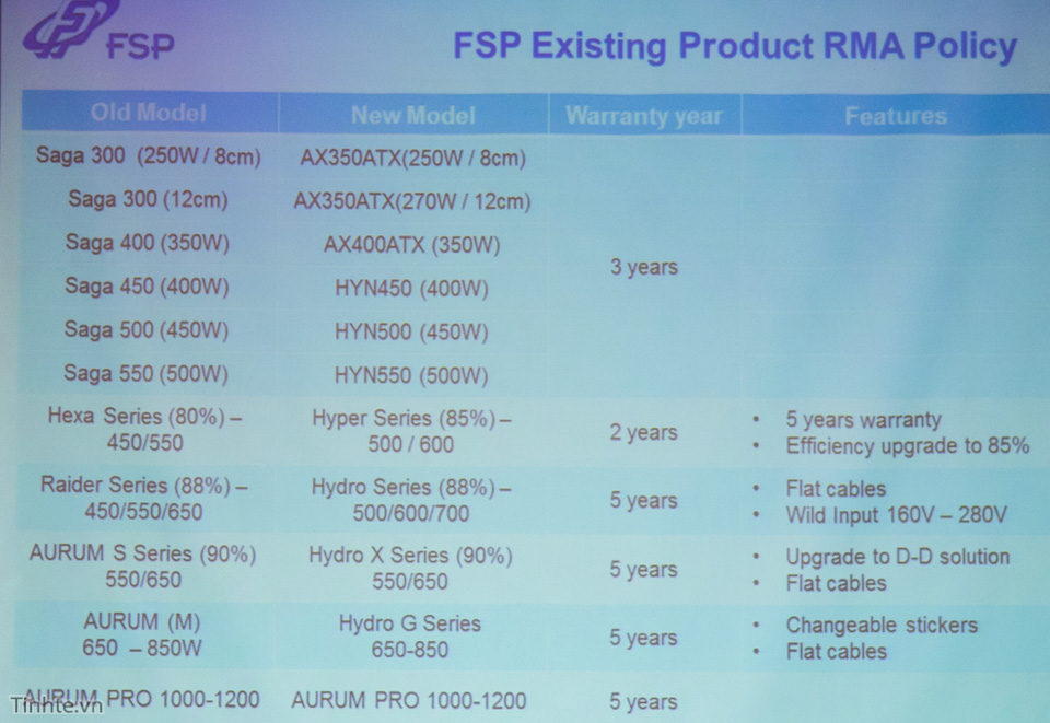 Các sản phẩm của FSP sẽ được tiếp nhận bảo hành bởi Viễn Sơn và Hanoi ...
