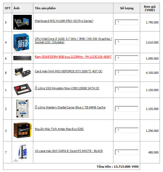 Hà Nội- xin tư vấn về máy PC 15tr | Viết bởi thienthuonghoa368