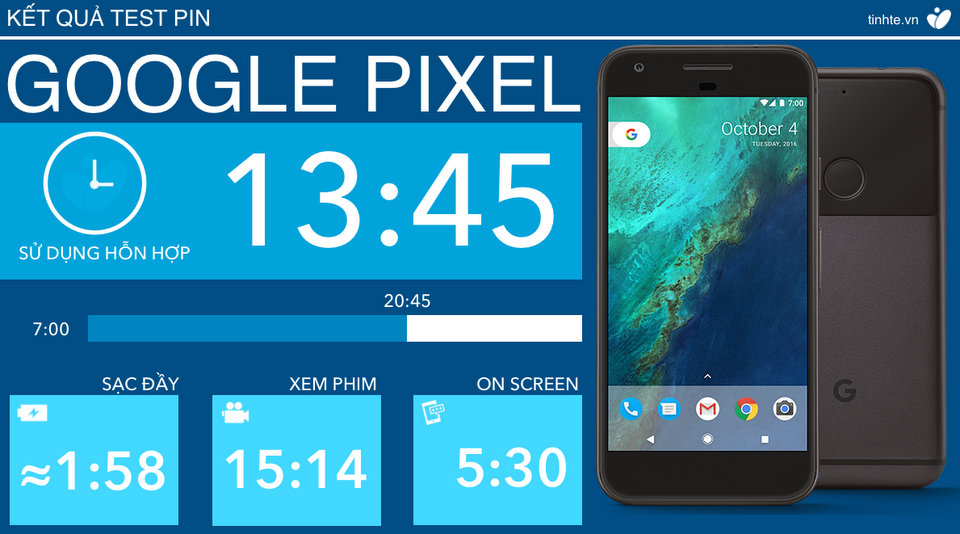 Đánh giá chi tiết thời lượng pin Google Pixel - gần 14 tiếng sử dụng ...
