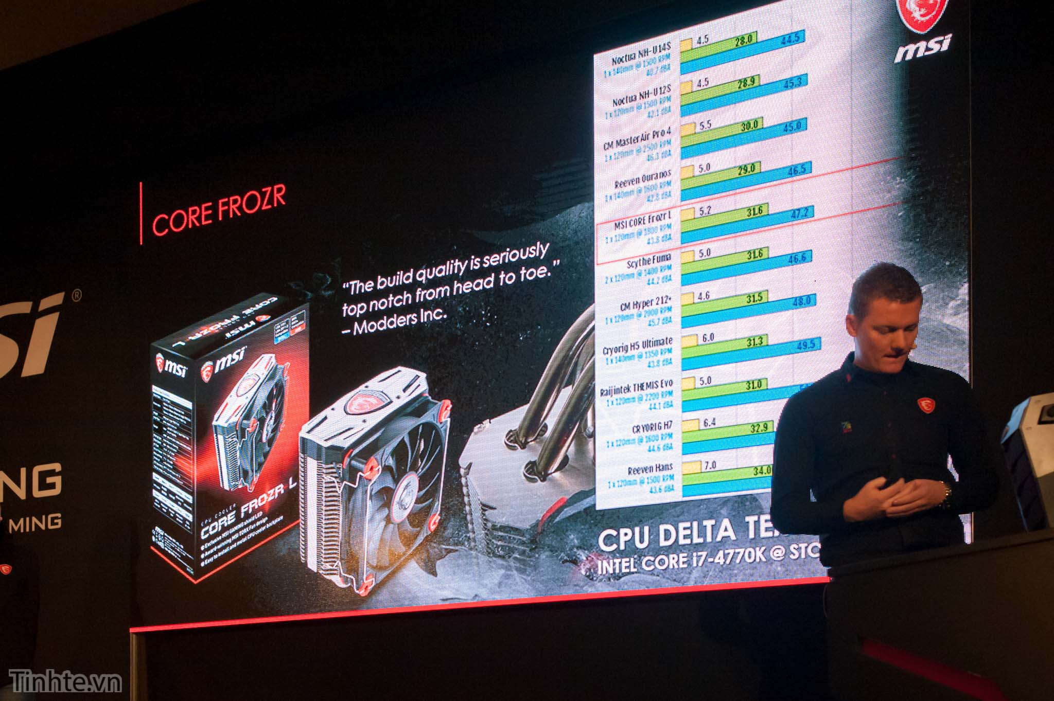 [CES 2017] MSI ra mắt loạt máy tính và phần cứng thế hệ mới, thay đổi slogan: MSI True Gaming