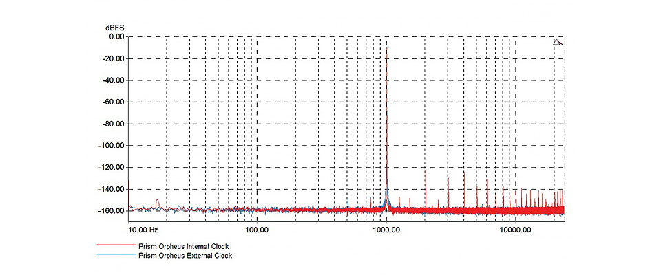Tìm hiểu một số khái niệm về bộ đếm xung chủ kỹ thuật số (Digital ...