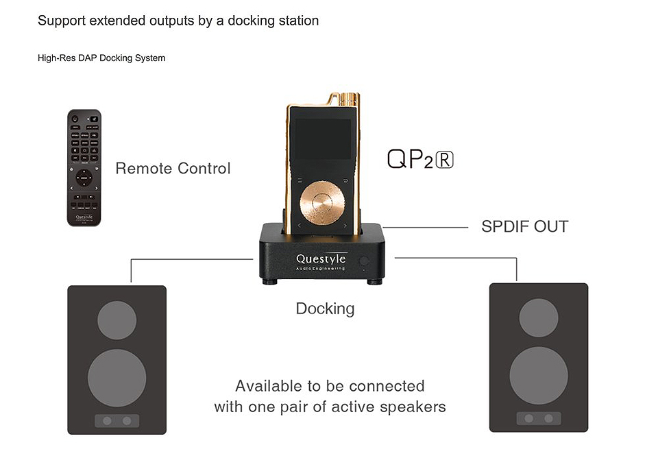 Questyle QP2R - máy nghe nhạc đầu bảng vừa được ra mắt