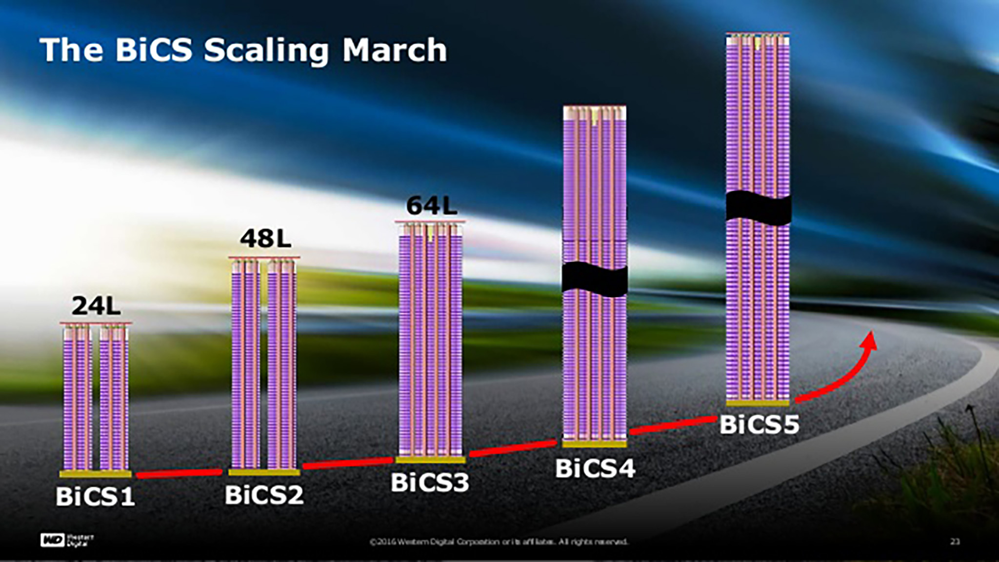 WD và Toshiba công bố 3D NAND BiCS4 96 lớp, mở đường cho ổ SSD dung ...