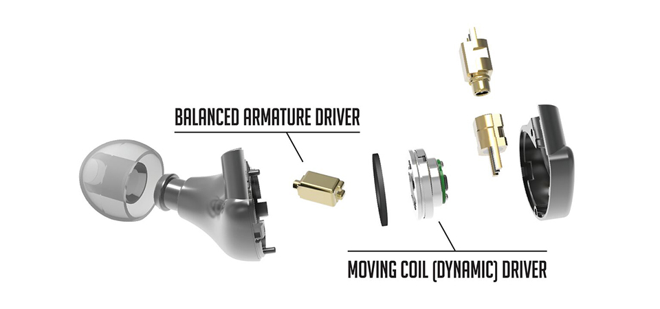 MEE Audio M7 PRO - hybrid in-ear mới với kết nối MMCX