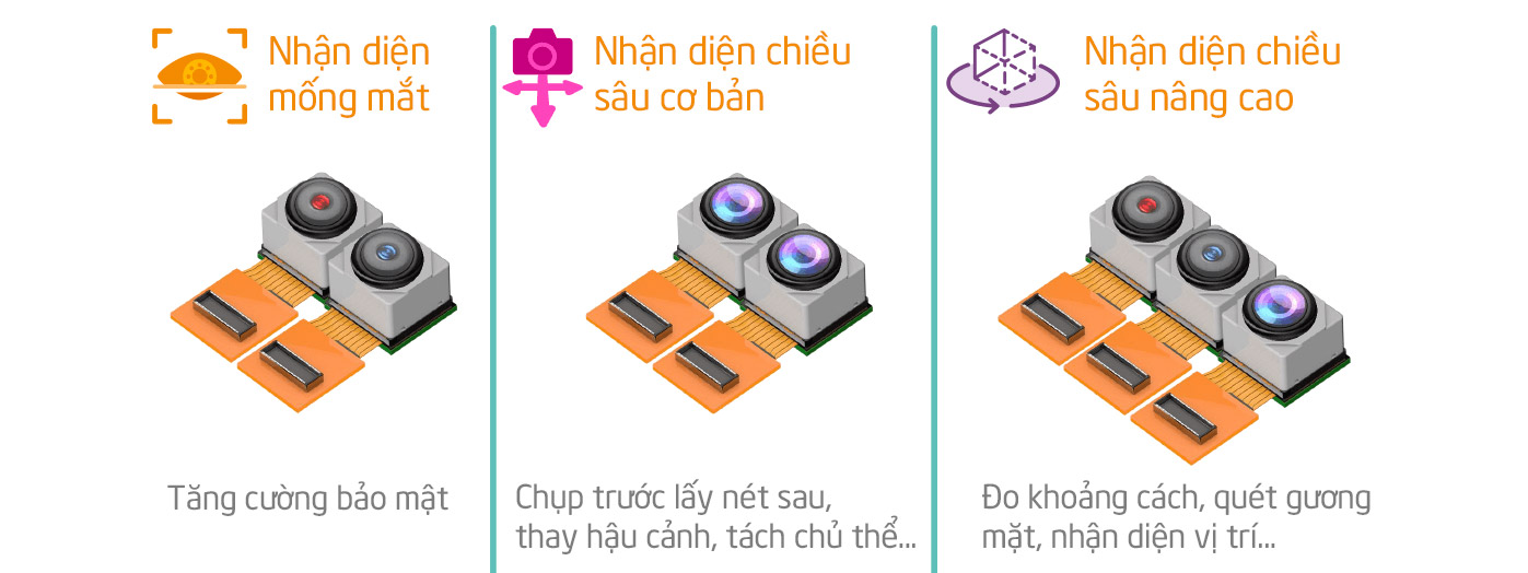 Qualcomm ra mắt ISP Spectre 2 dùng trong Snapdragon 845, hỗ trợ quét ...