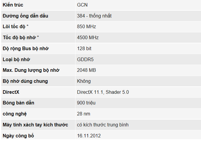 Hỏi về card amd card amd radeon hd 8790m | Viết bởi kenvin_s2