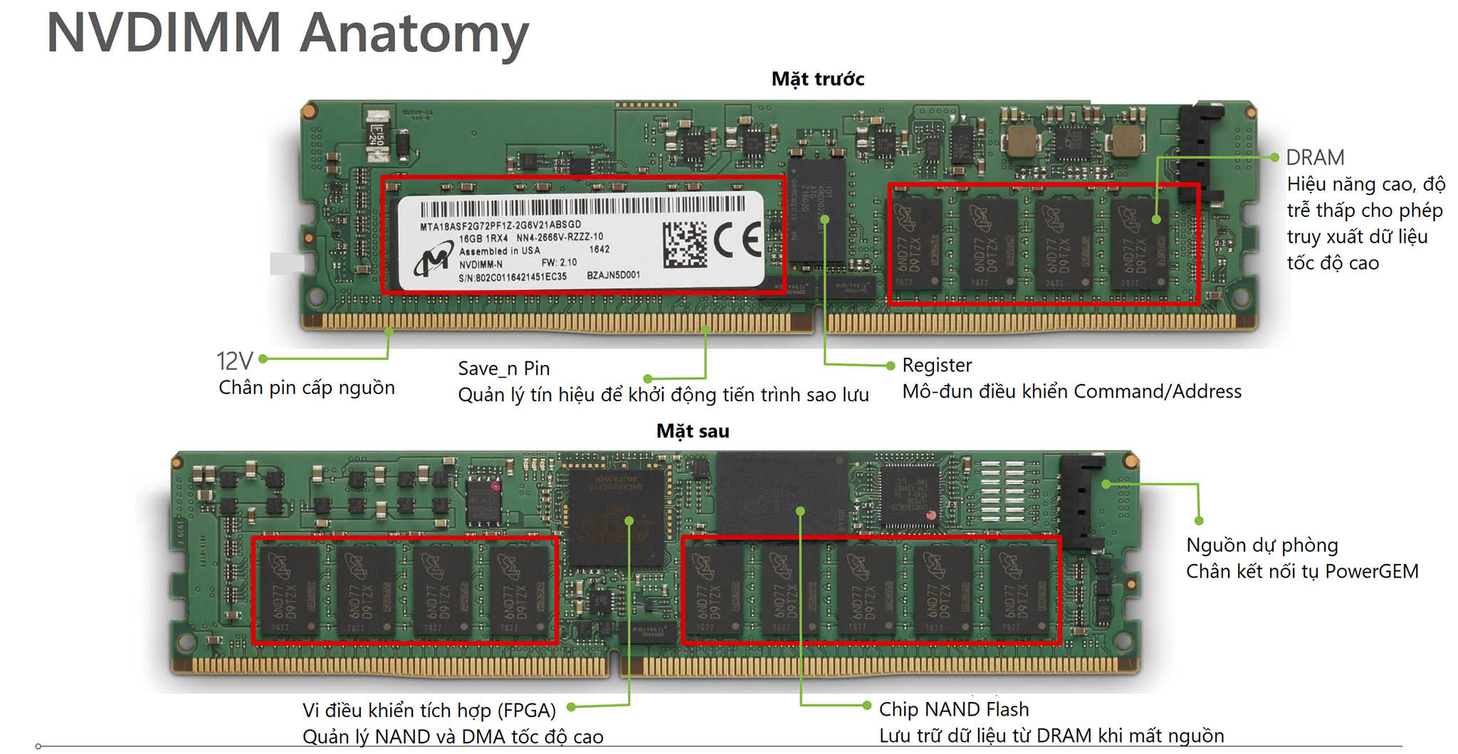 Micron ra mắt NVDIMM-N dung lượng 32 GB, tốc độ cao, mất điện không mất ...