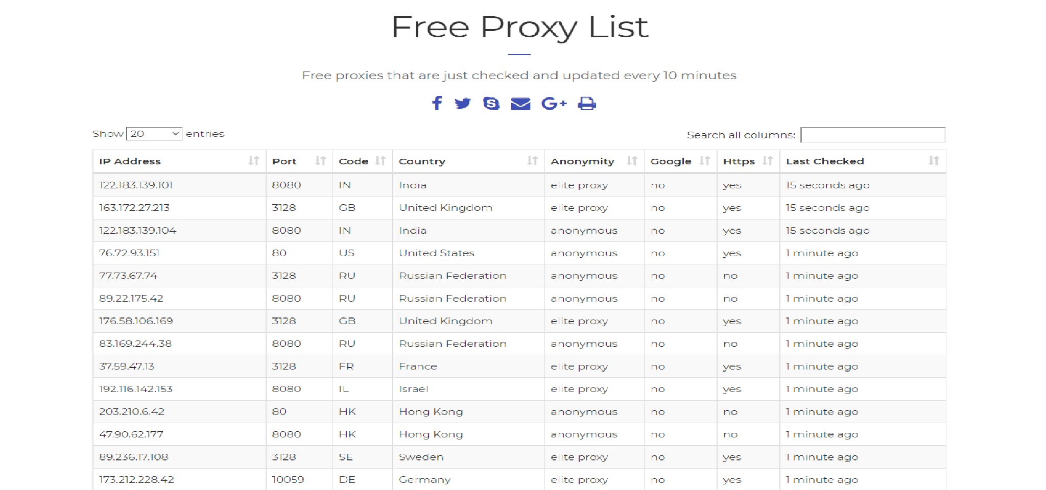 Proxy là gì, tại sao dùng proxy lại có thể truy cập được các trang web ...