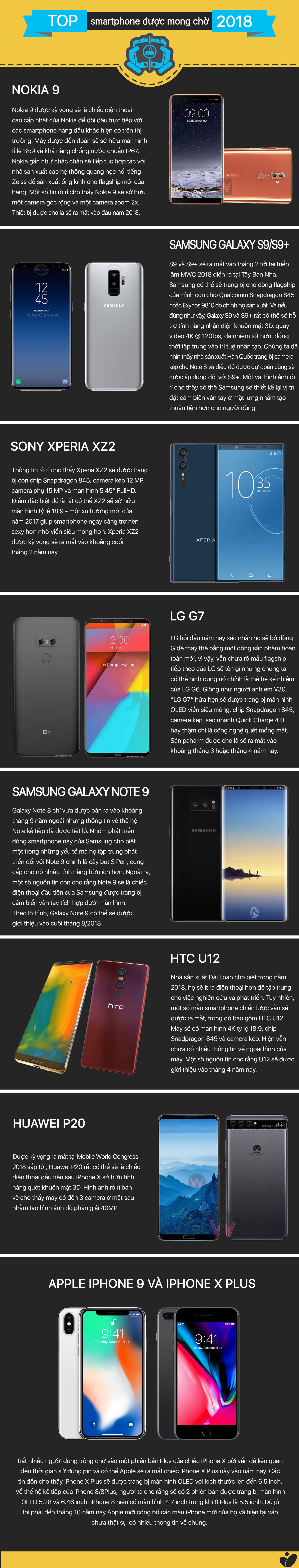 [Infographic] Top smartphone được mong chờ trong năm 2018 | Viết bởi ...
