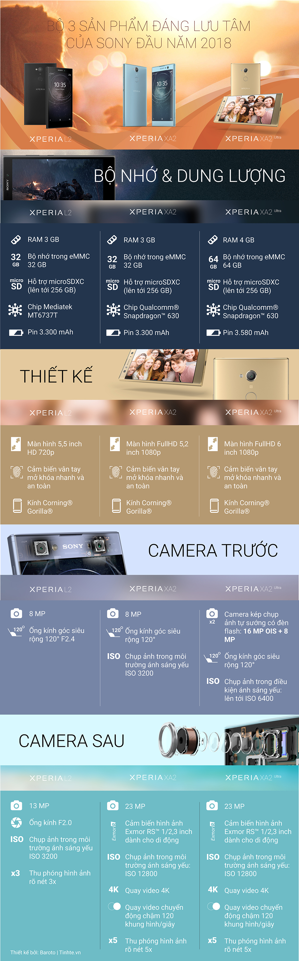 [Infographic] Bộ 3 sản phẩm đáng lưu tâm của Sony mùa đầu năm 2018