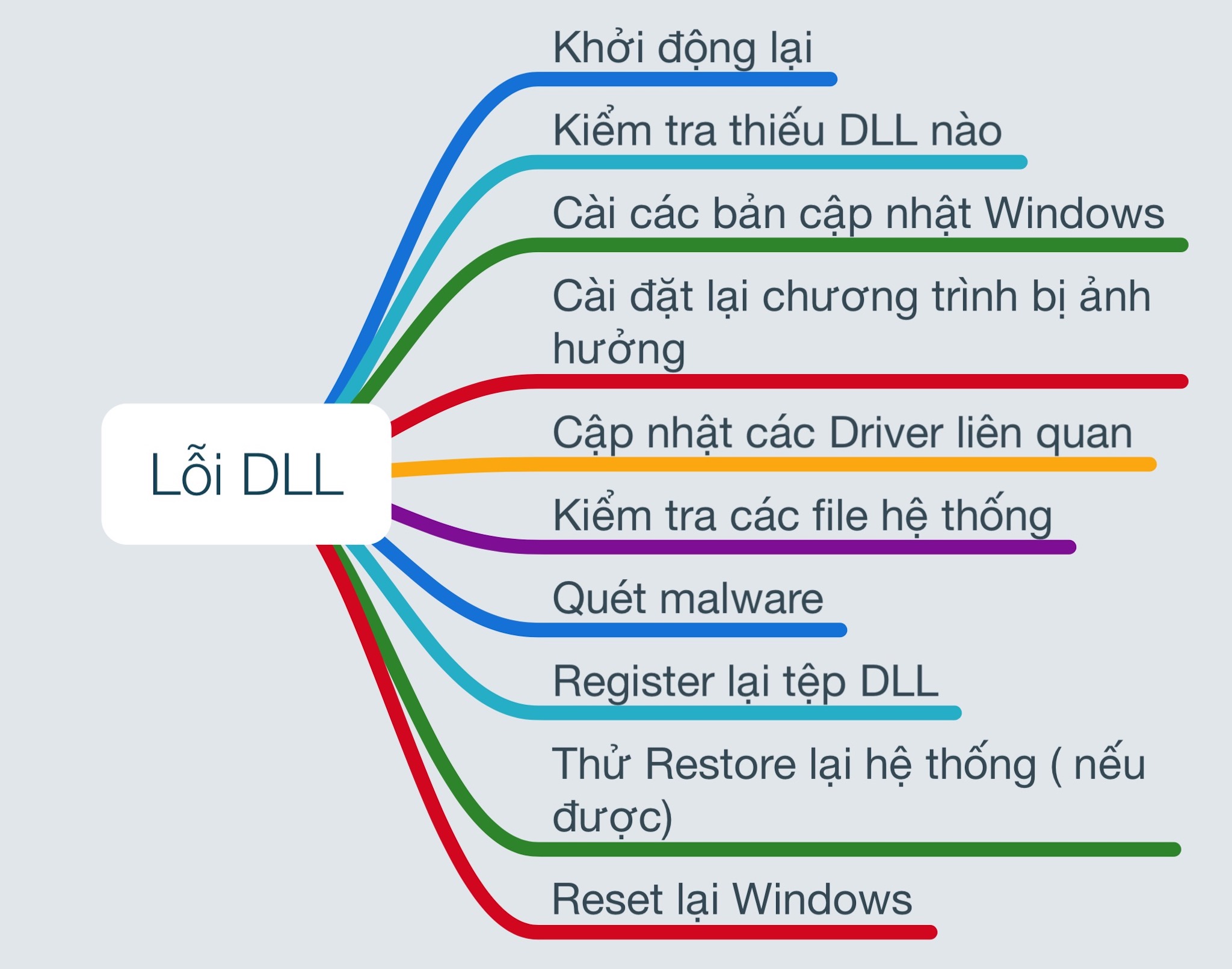 Tổng hợp các lỗi thiếu file DLL thường gặp trên Windows và cách khắc phục