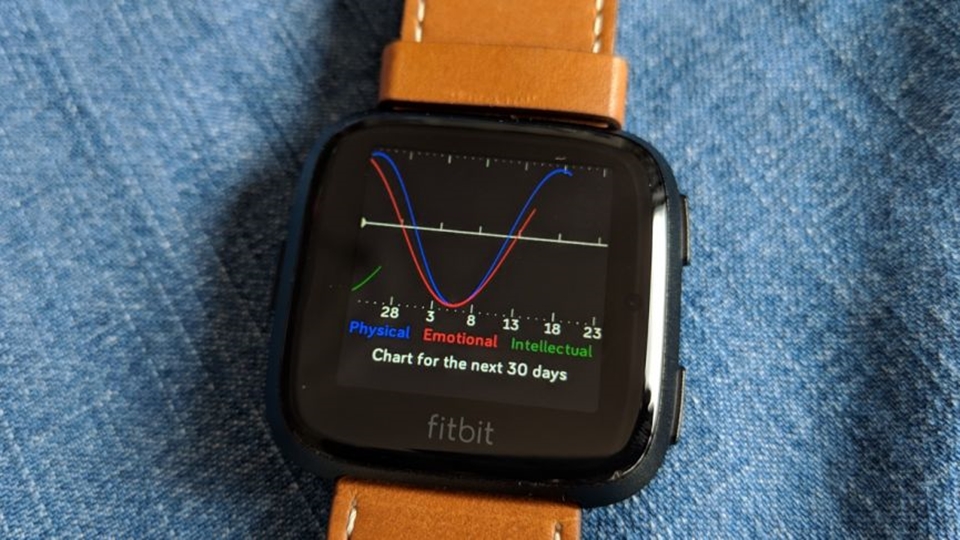 Những mẫu watchface đẹp nhất cho Fitbit Versa | Viết bởi techB