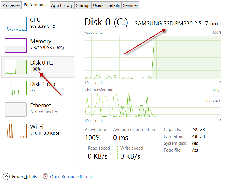 Ổ cứng SSD vẫn bị 100% disk?