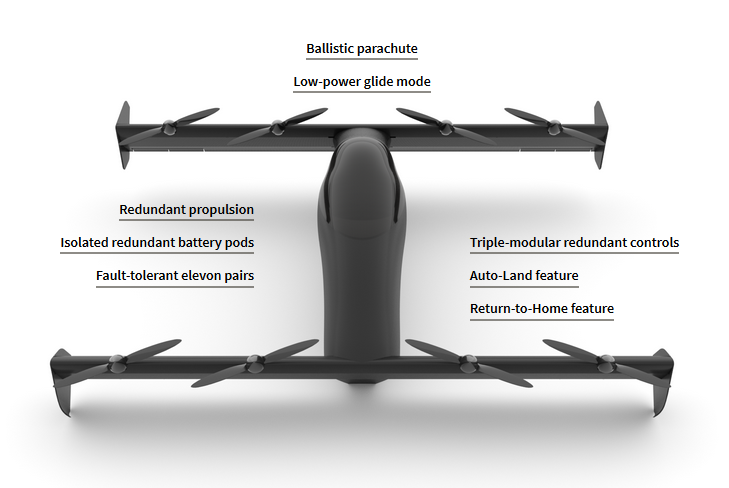 Ôto bay với giá chỉ bằng chiếc SUV | Viết bởi vanhuongtdh2