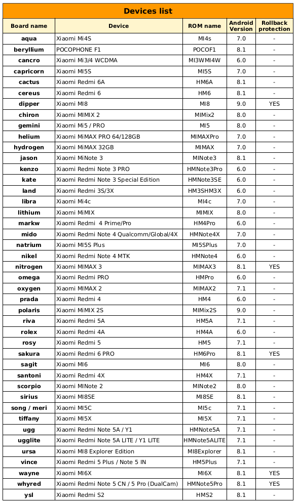 Rollback protection sẽ giúp Android bảo mật hơn và cách kiểm tra nó ...