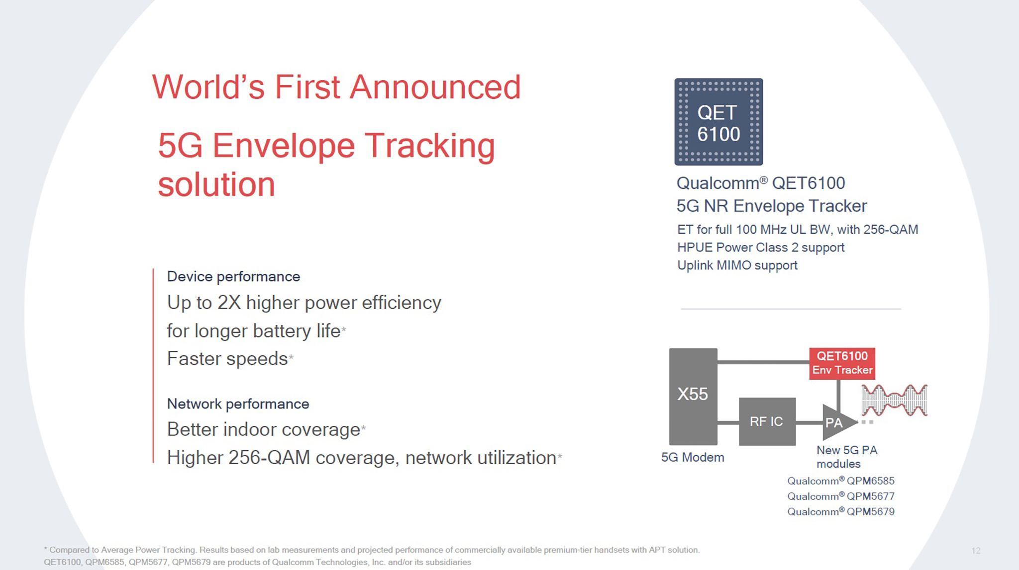 Át chủ bài Snapdragon X55 của Qualcomm: modem 5G quốc tế, đa dải tần ...
