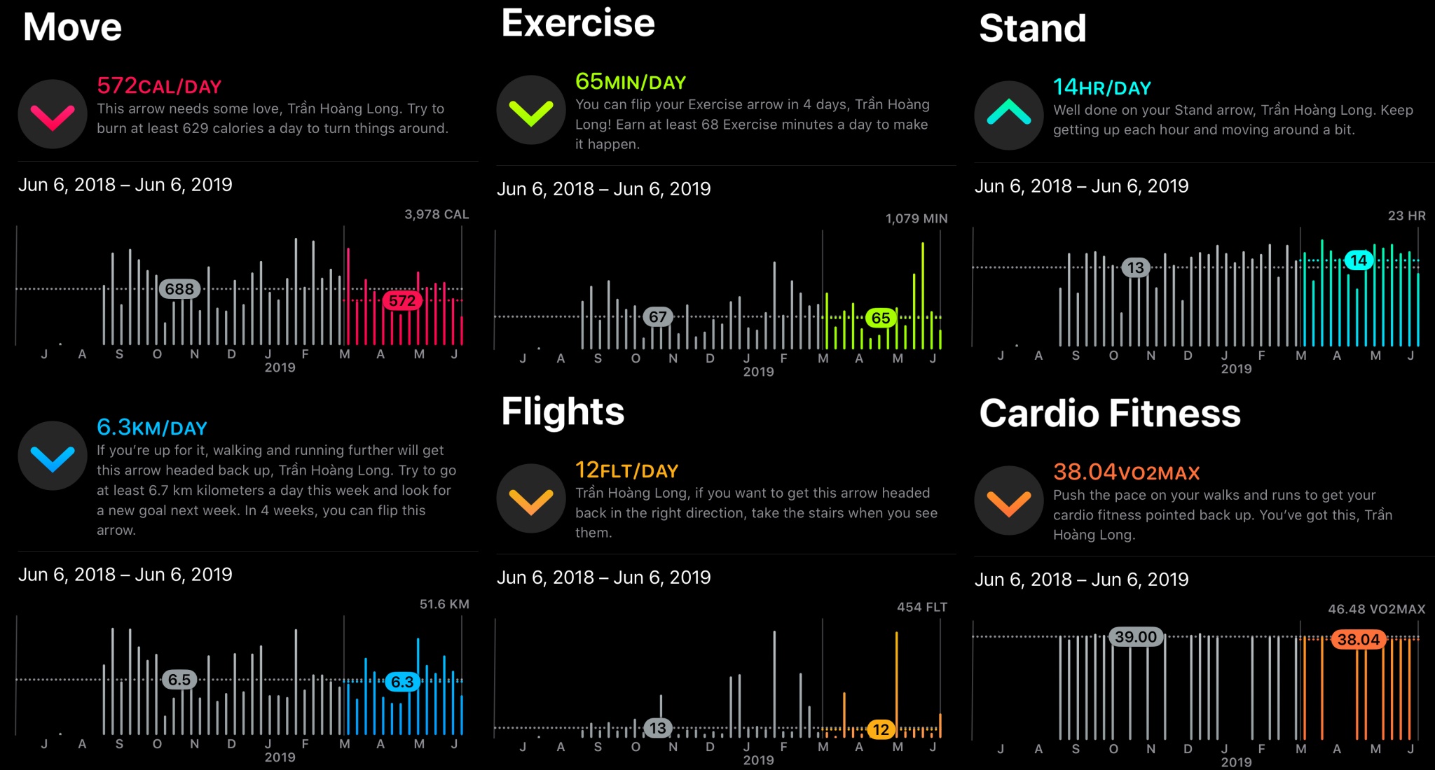 Chi tiết hơn về tính năng Activity Trends trên watchOS 6