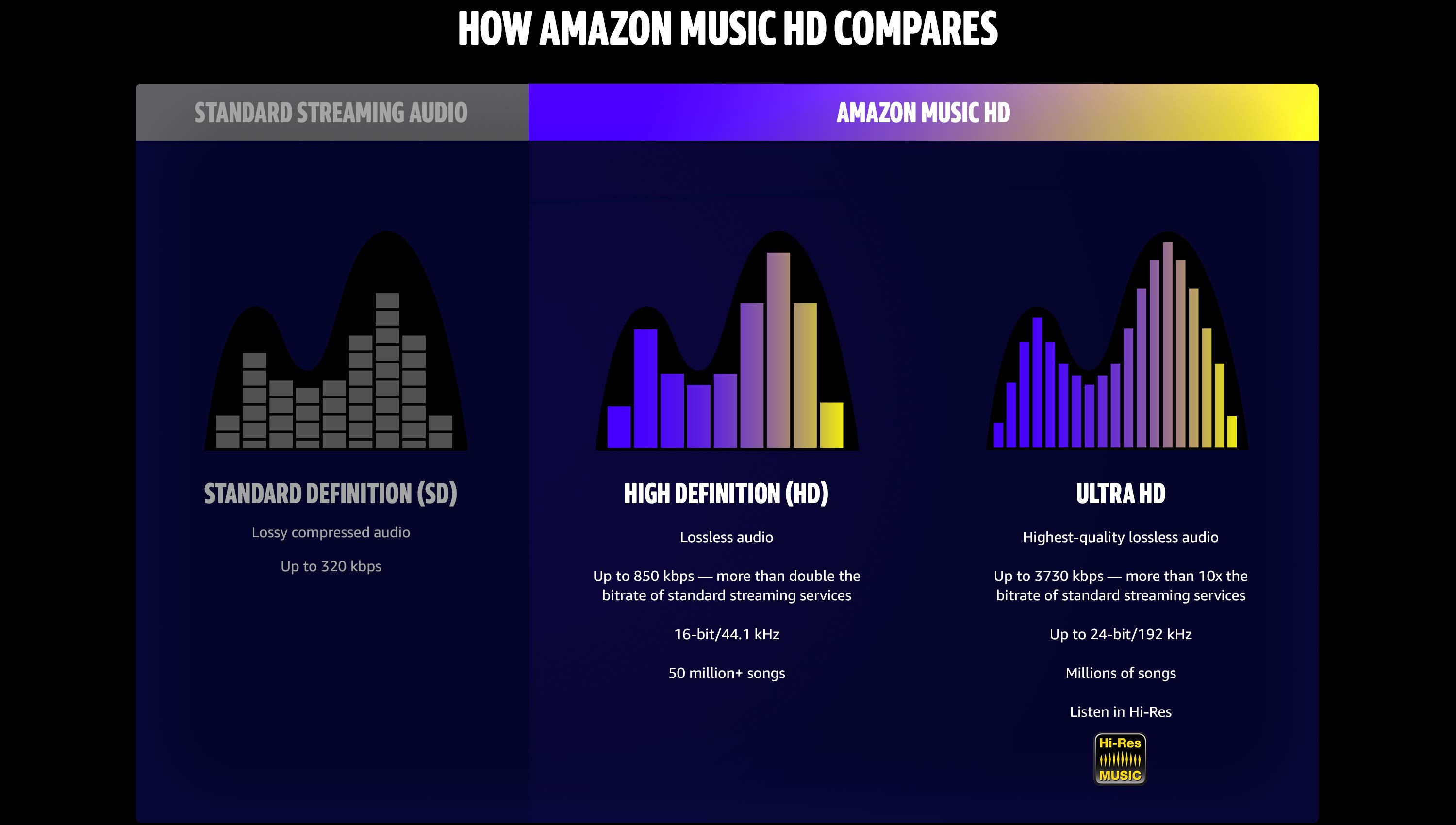 Amazon Music HD C Nh ng T nh N ng N i B t N o Amazon Music HD C Nh ng T nh N ng N i B t N o