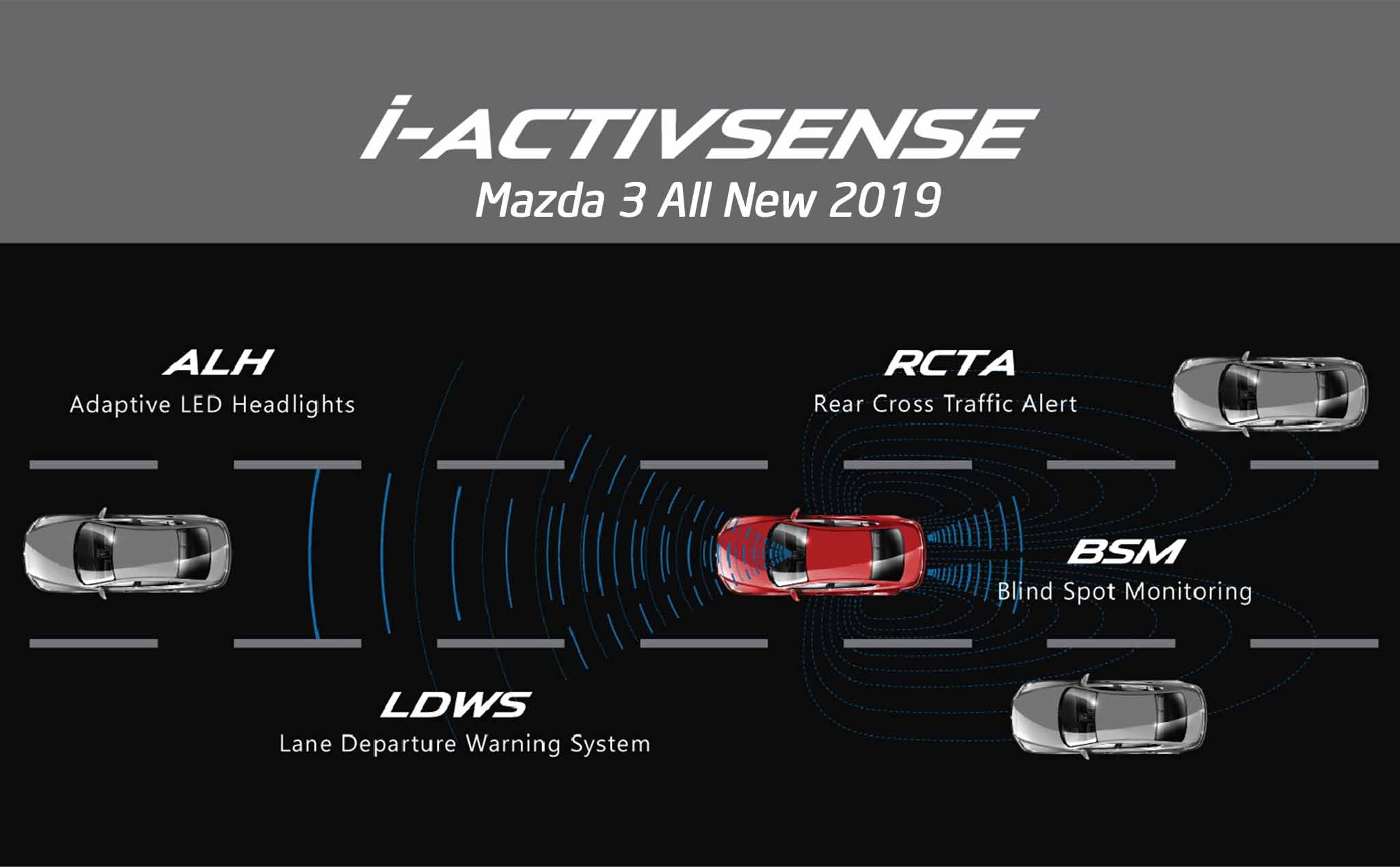 Gói i-ACTIVSENSE trên Mazda3 All New làm được những gì mà đắt hơn từ 30 ...