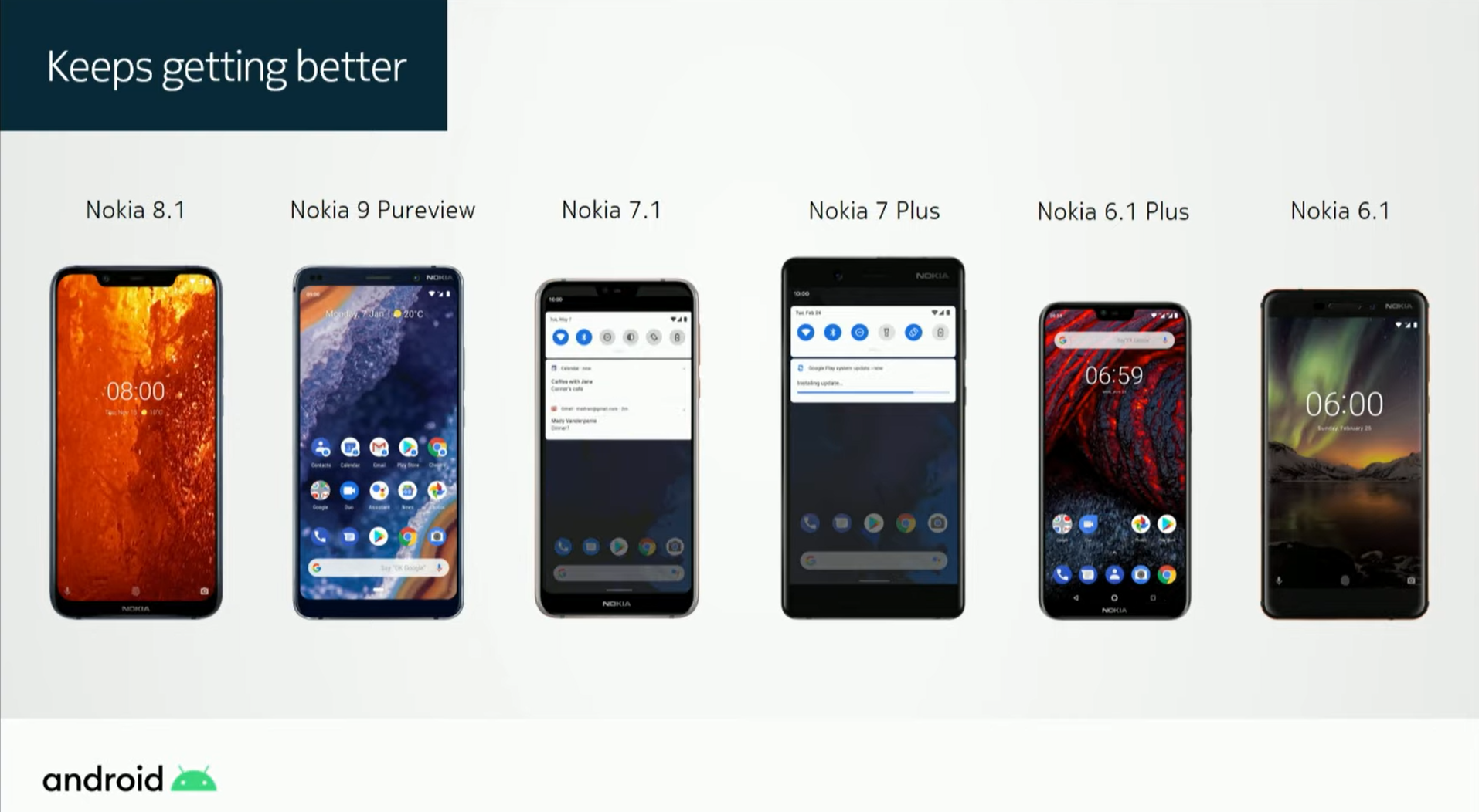 Nokia cập nhật lịch nâng cấp Android 10 | Viết bởi nuhuta