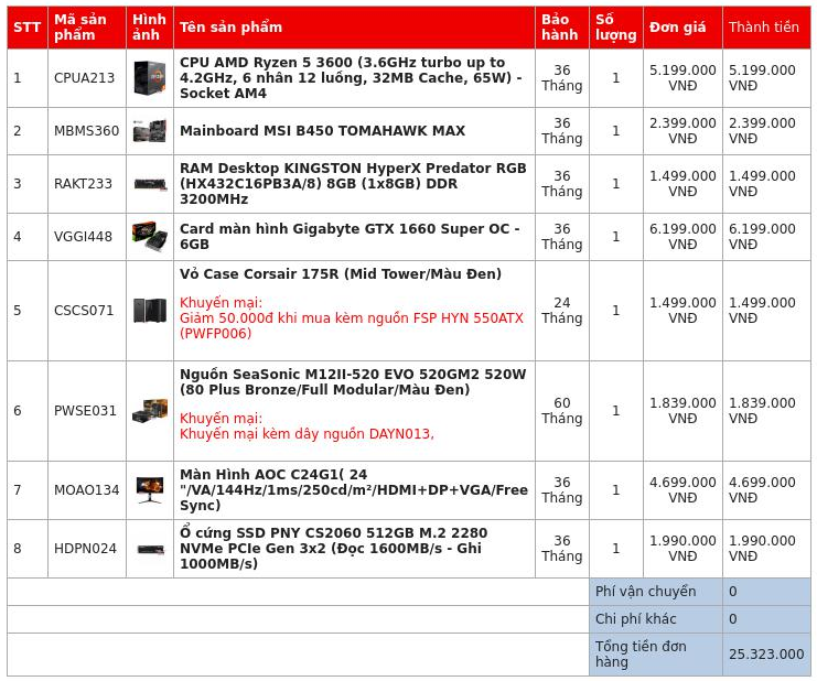 Cấu hình máy tính tầm 25tr | Viết bởi HoangWick