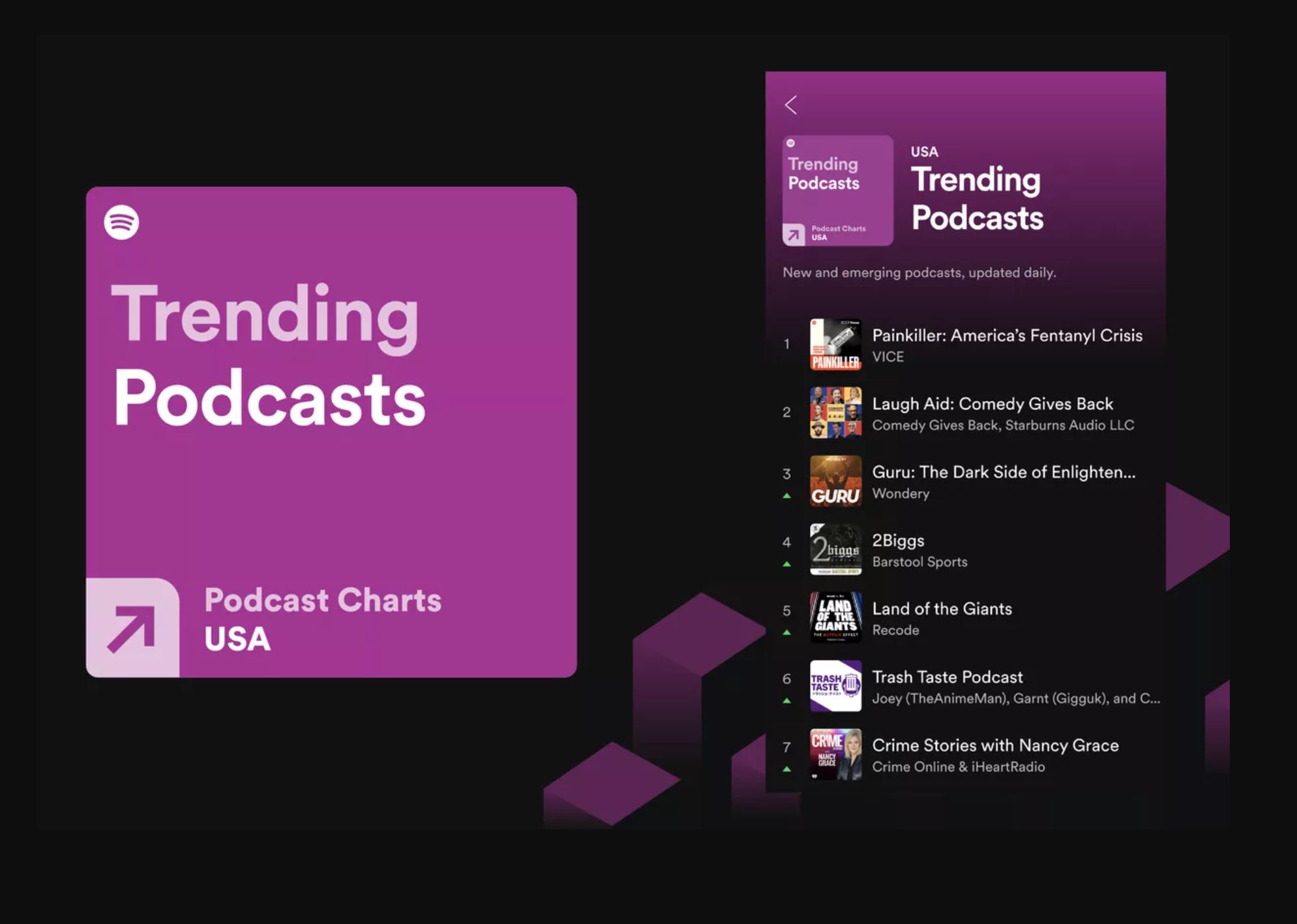 Spotify ra mắt bảng xếp hạng Podcast theo từng khu vực | Viết bởi ...