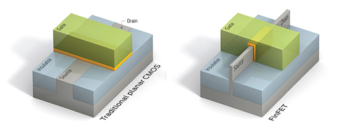 TSMC là gì? Công ty foundry vs. fabless là gì? Vì sao Qualcomm, AMD ...